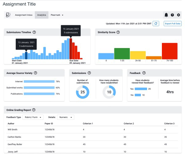 Turnitin's LTI 1.1 to 1.3 upgrade within Moodle: FAQ for Feedback Studio instructors – Turnitin ...