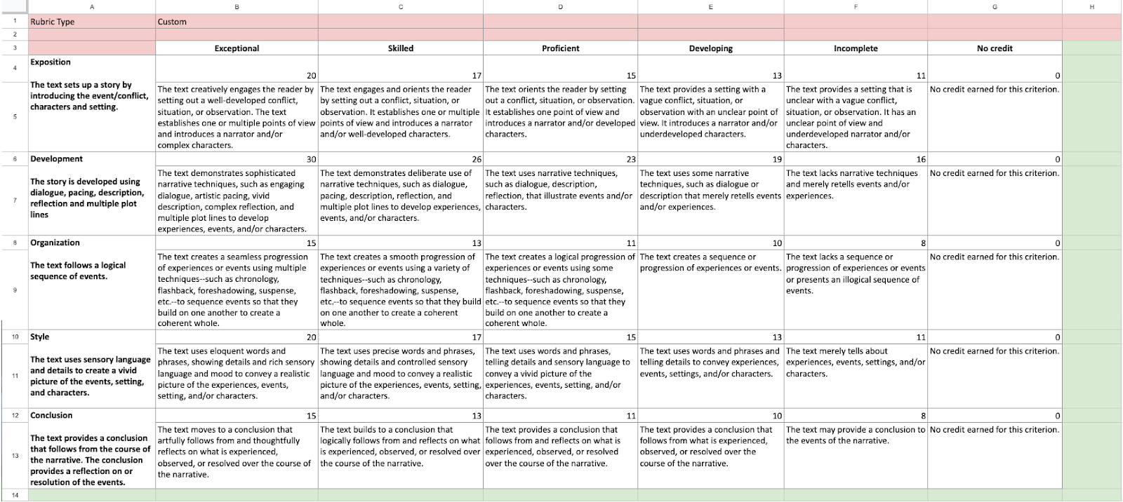 [New] Using rubric templates – Turnitin Guides