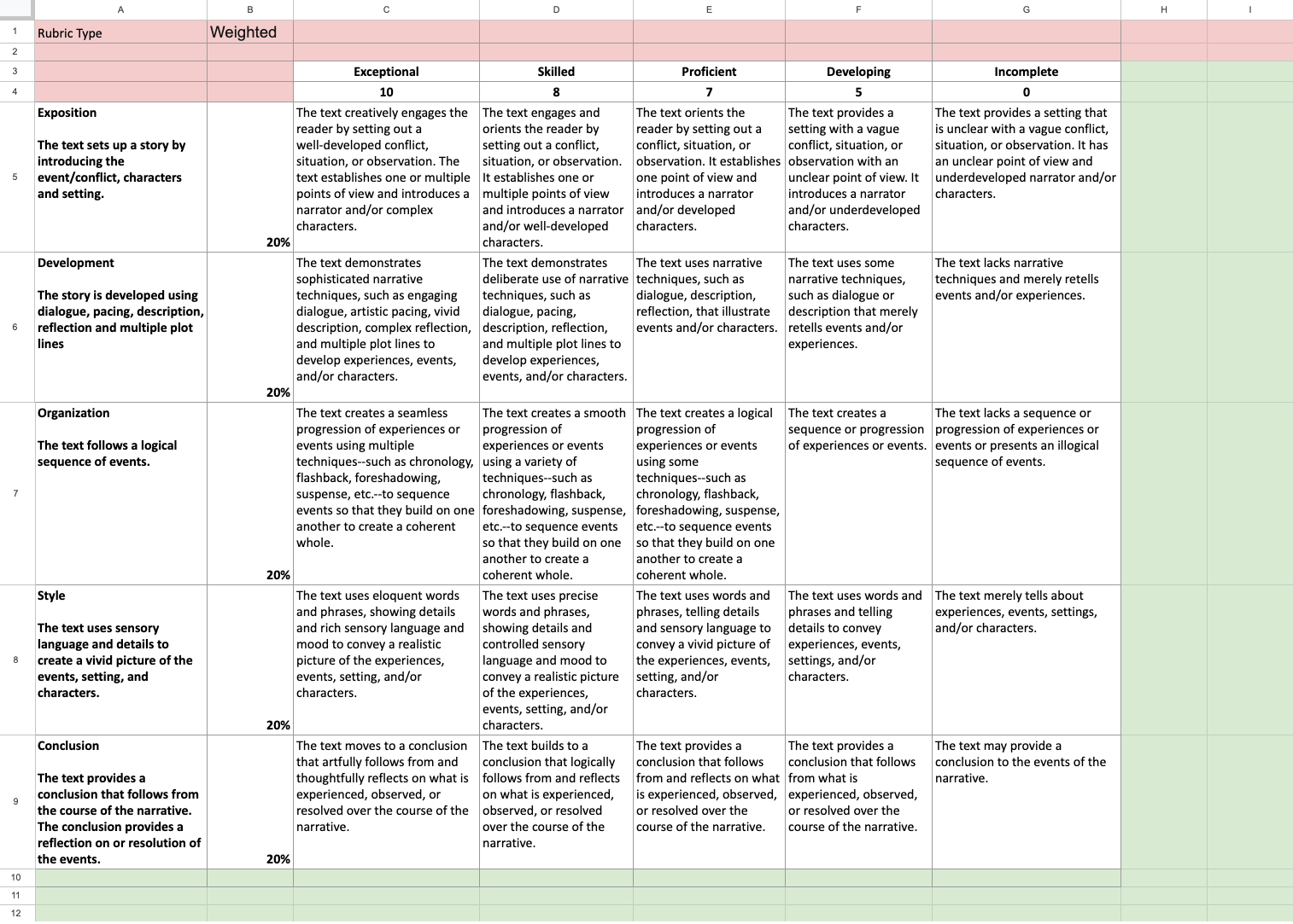 [New] Using rubric templates – Turnitin Guides